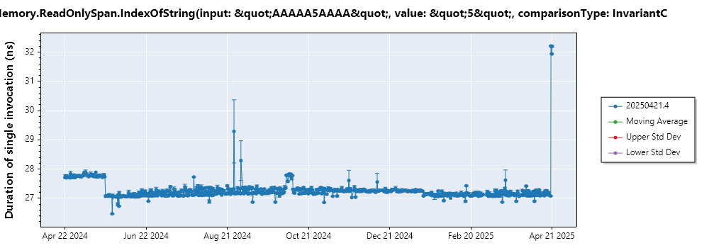 [Perf] Regressions from inliner policy change · Issue #114996 · dotnet ...